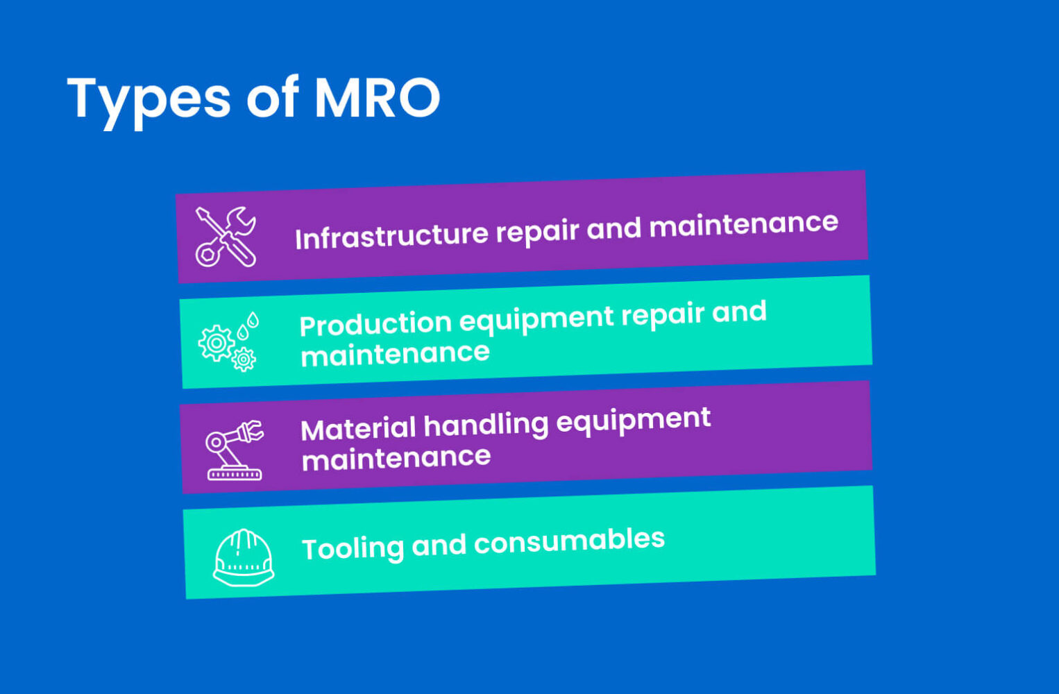 What is MRO (Maintenance, Repairs, Operations) | Resco