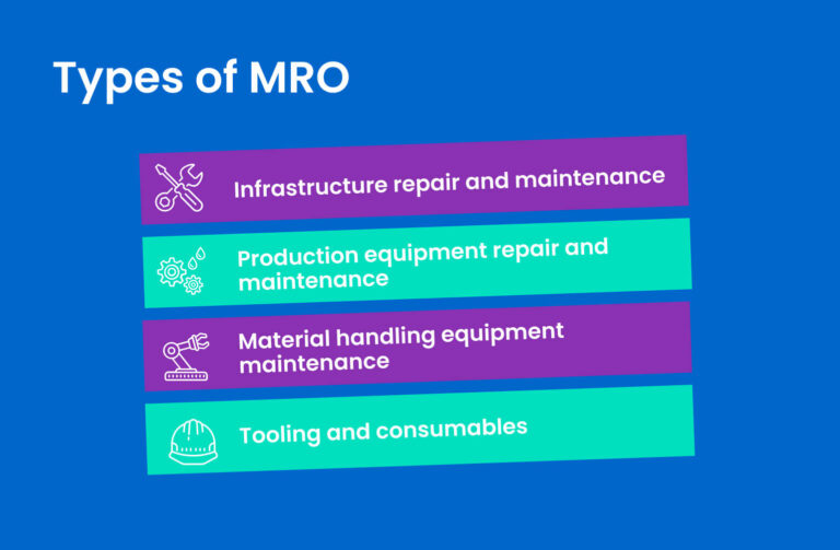 What is MRO (Maintenance, Repairs, Operations) | Resco