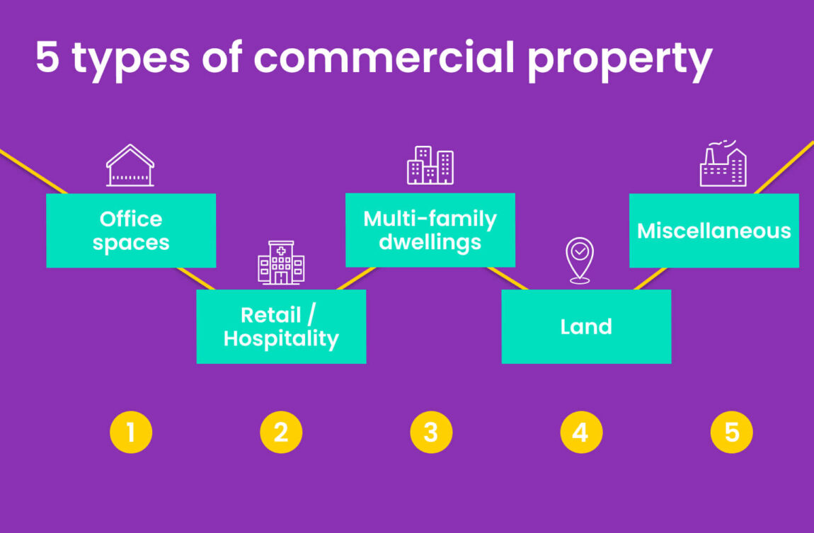 Commercial Property Inspection | Resco
