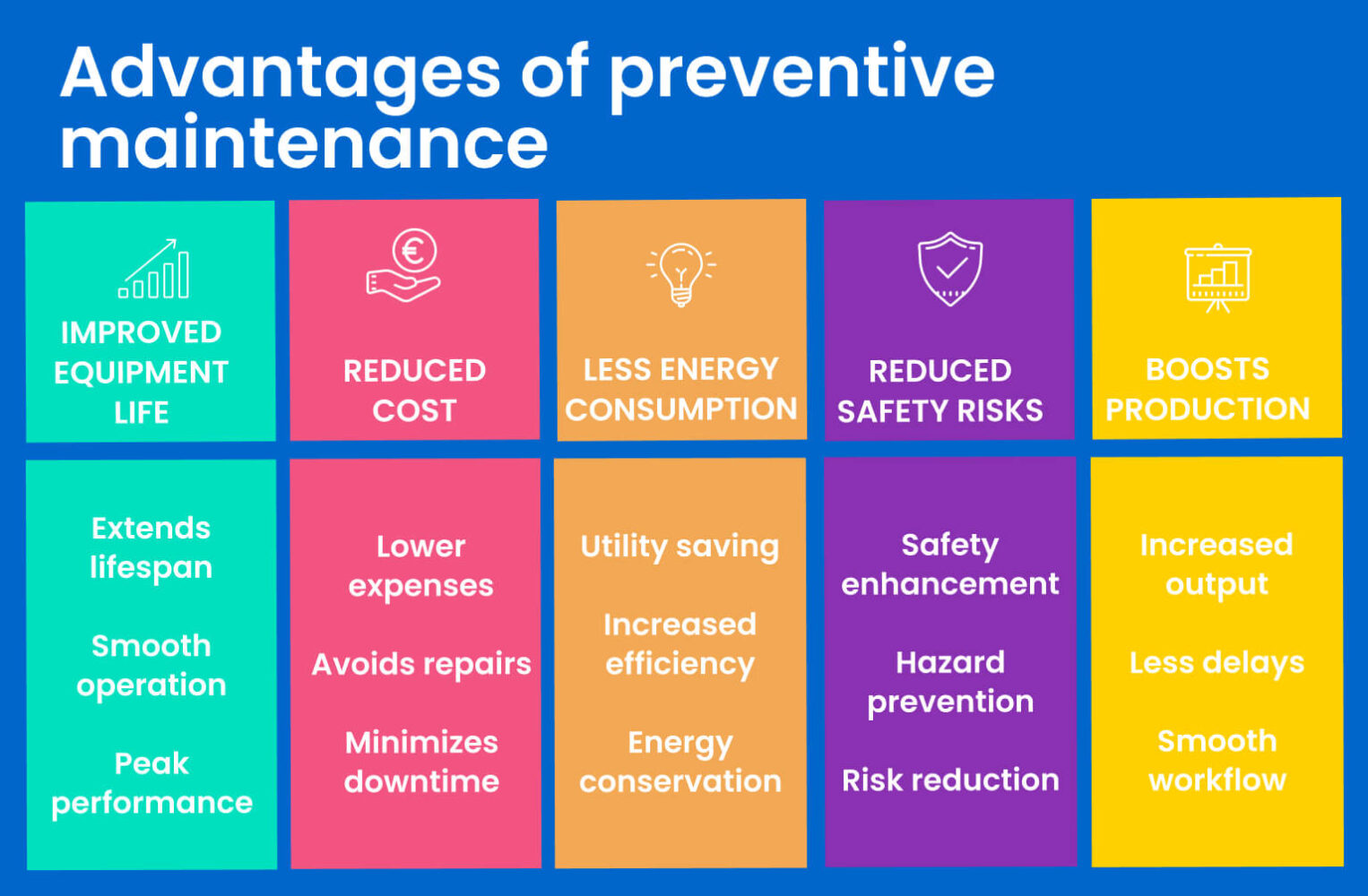 Preventive maintenance: A comprehensive guide | Resco