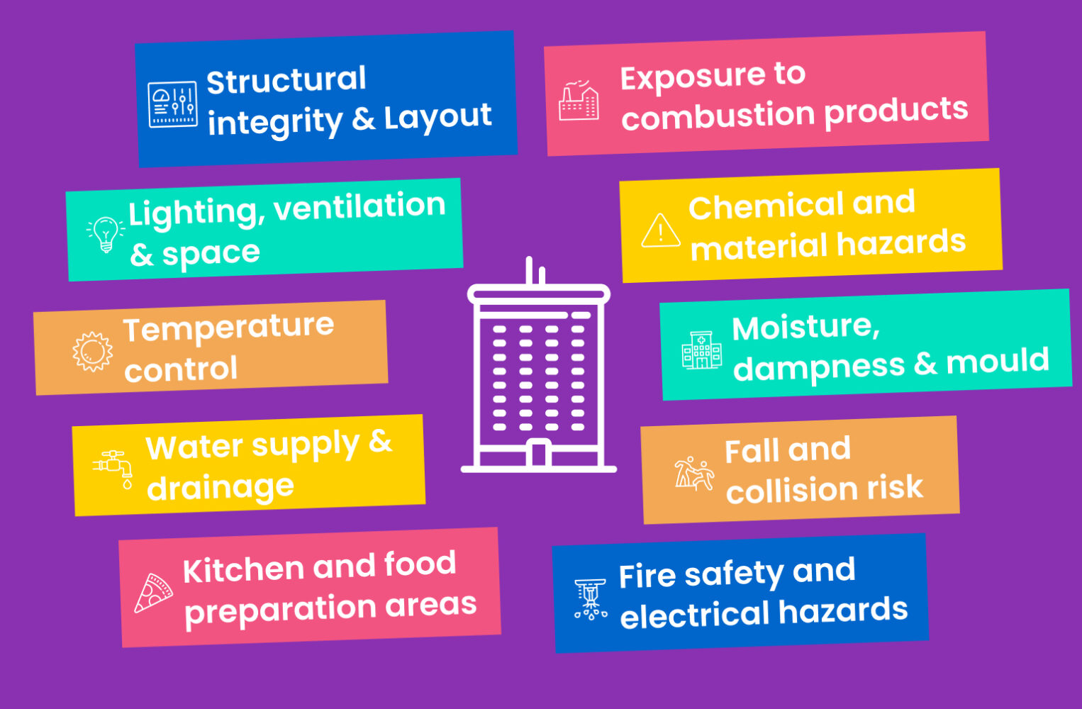 What is fitness for human habitation - FFHH? | Resco
