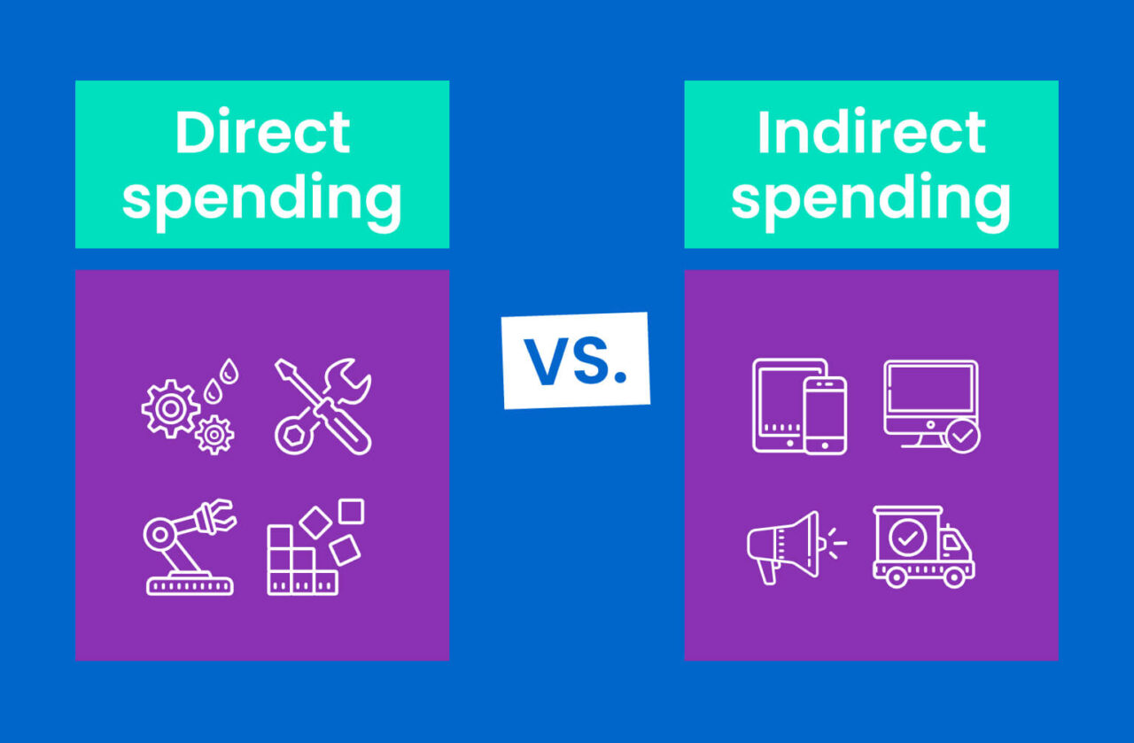 What is MRO (Maintenance, Repairs, Operations) | Resco
