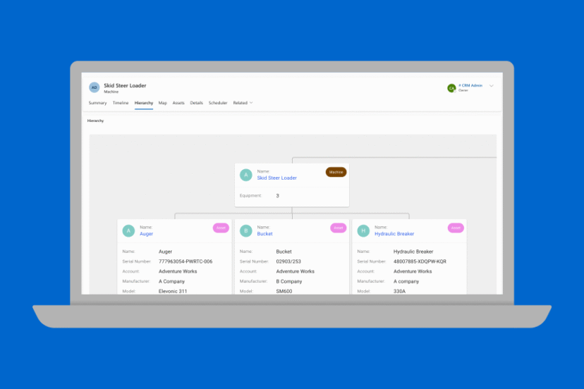 Power Platform integrations | Resco