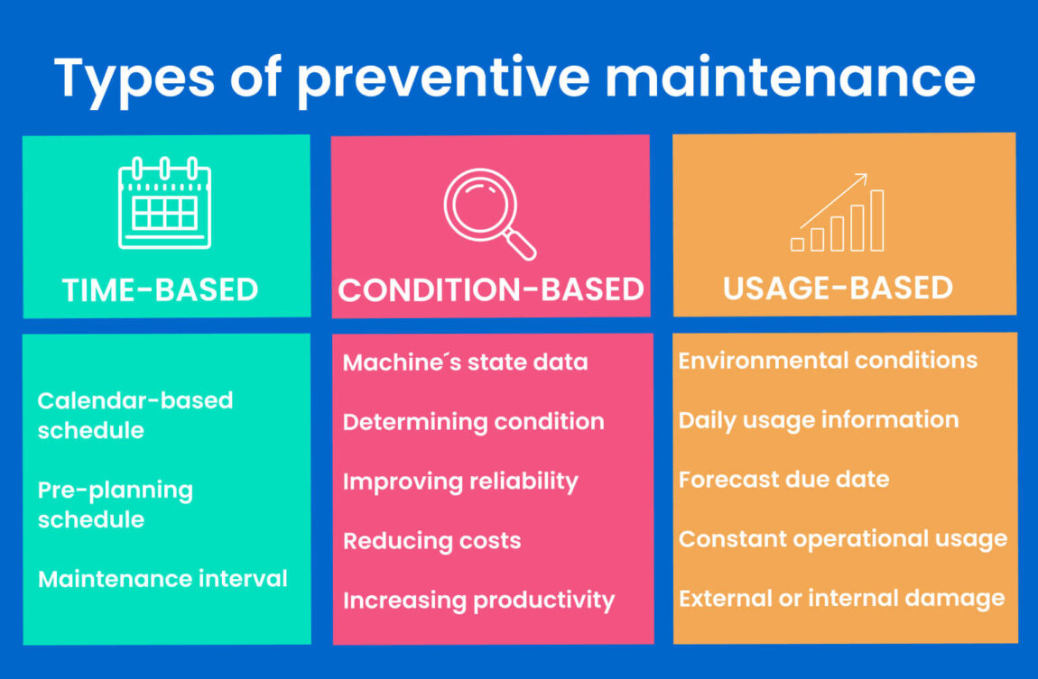 Preventive maintenance: A comprehensive guide | Resco