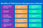 What is field service management and why it matters? | Resco