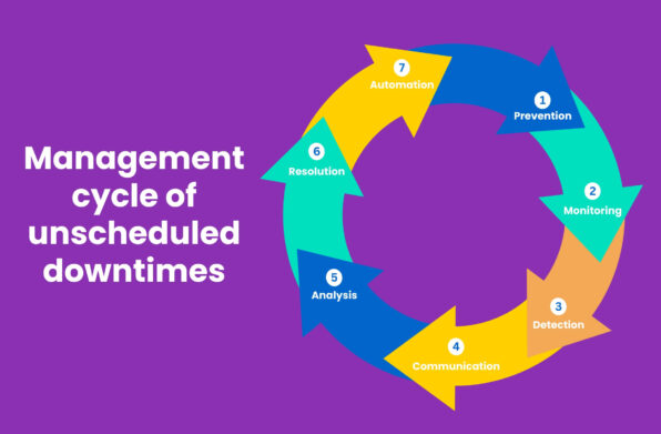 How to calculate machine downtime | Resco