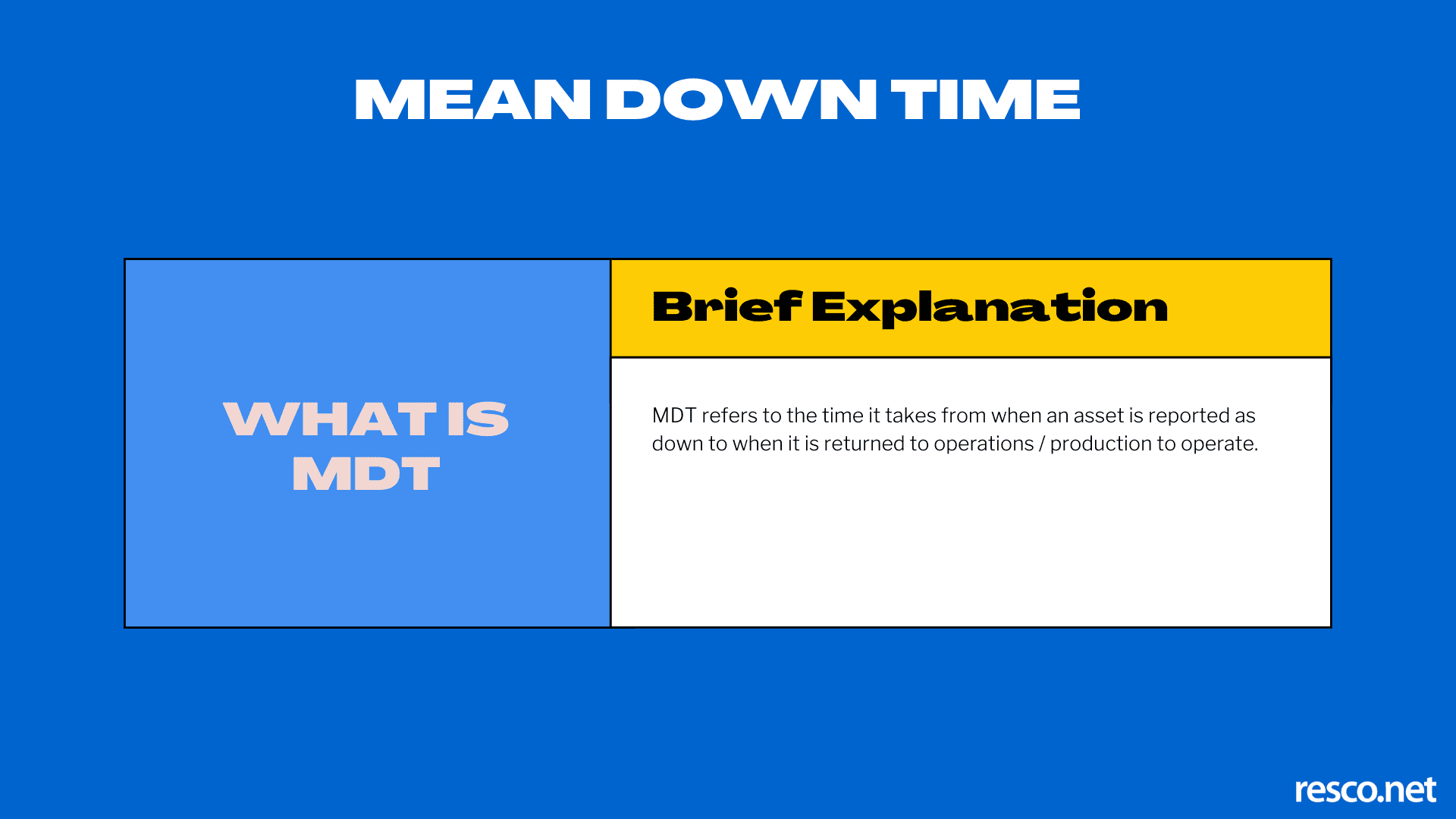 Simple Guide to Failure Metrics (MTBF vs. MTTR vs. MTTF) | Resco