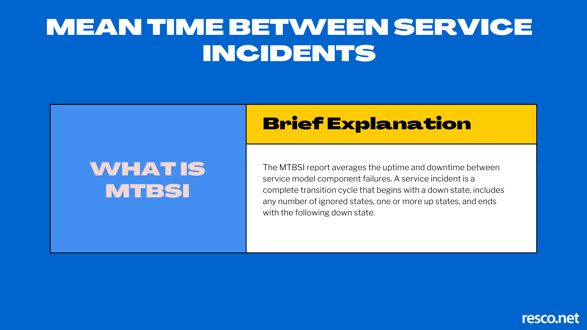 Simple Guide to Failure Metrics (MTBF vs. MTTR vs. MTTF) | Resco