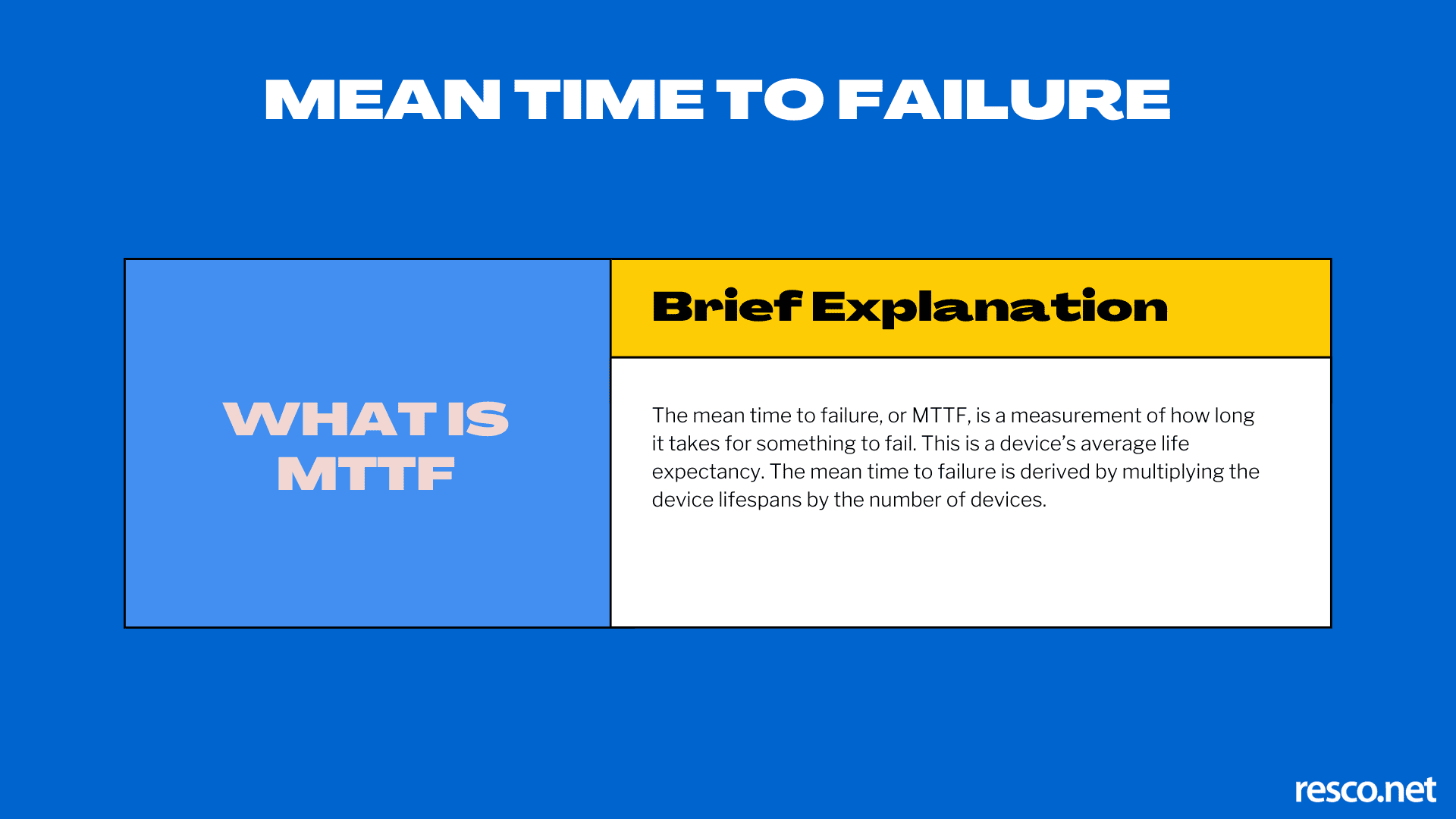 Simple Guide to Failure Metrics (MTBF vs. MTTR vs. MTTF) | Resco