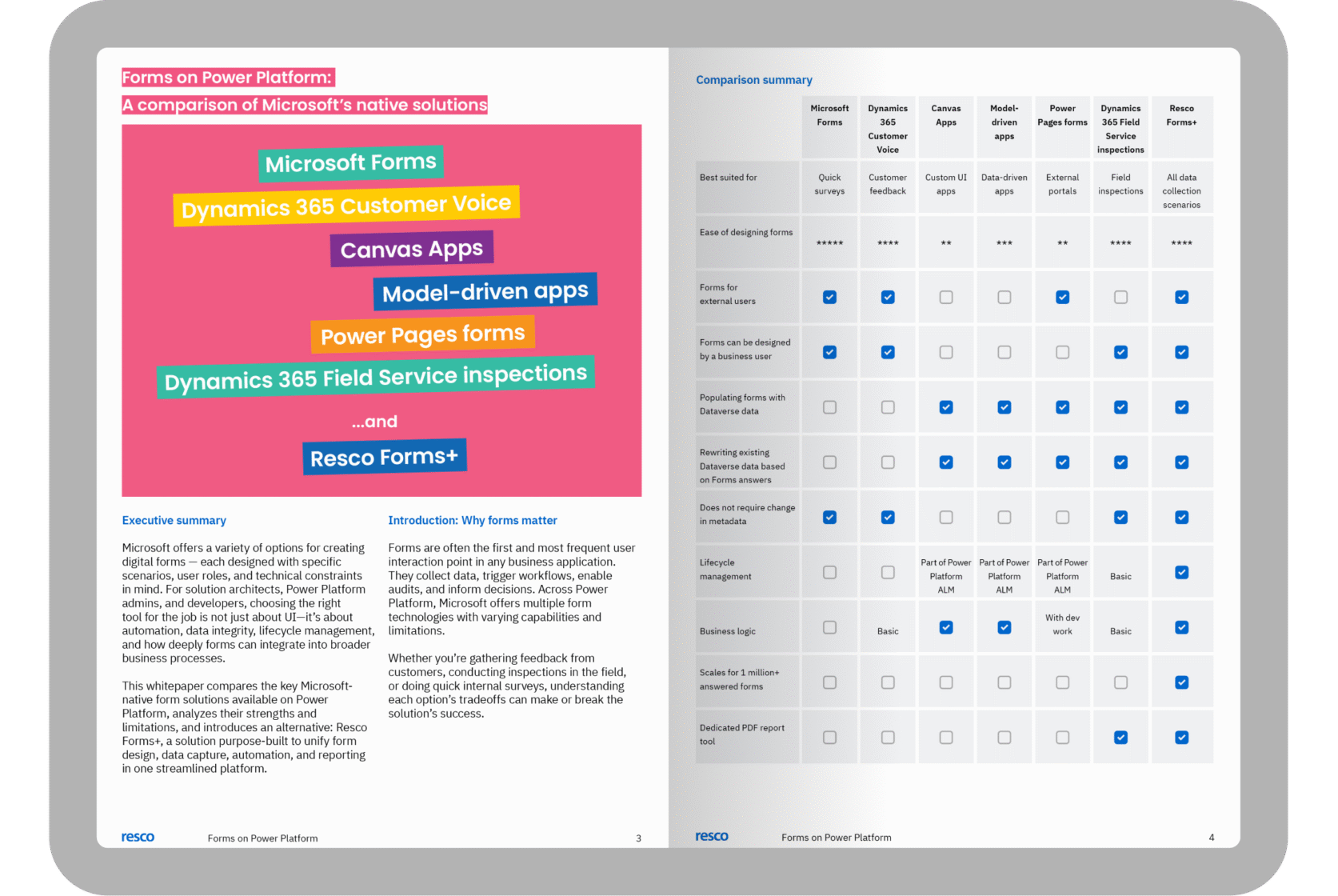Forms on Power Platform [5 takeaways from whitepaper] | Resco