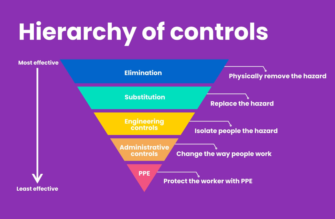 A simple guide to PPE safety | Resco