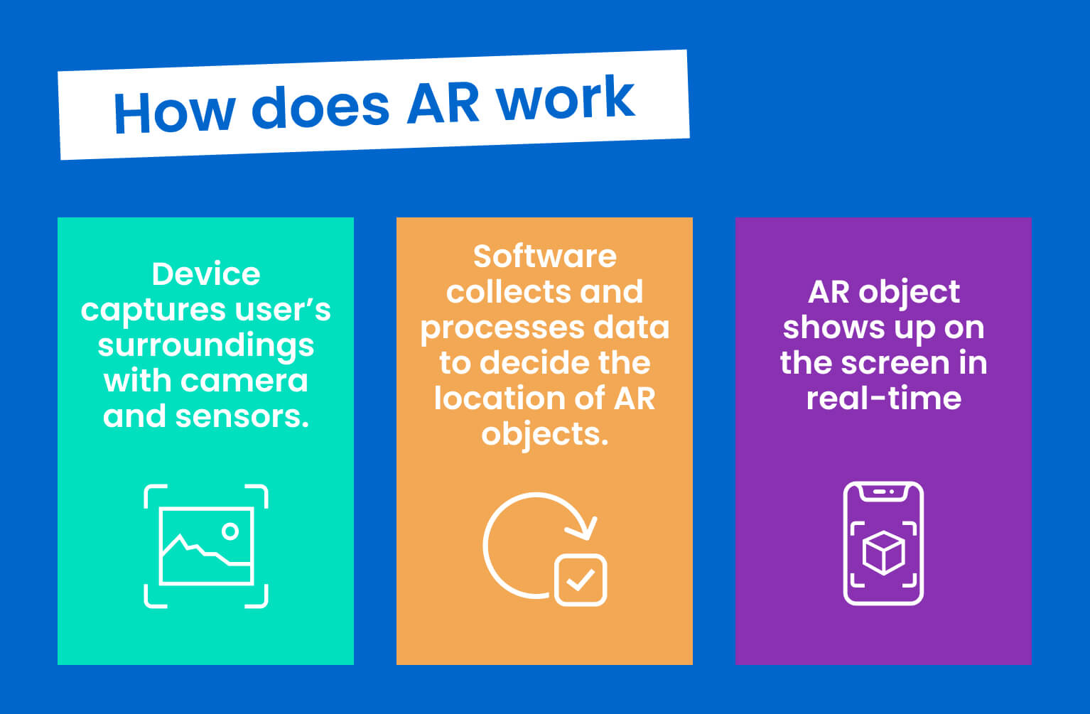 How augmented reality works and where you can see it in action | Resco