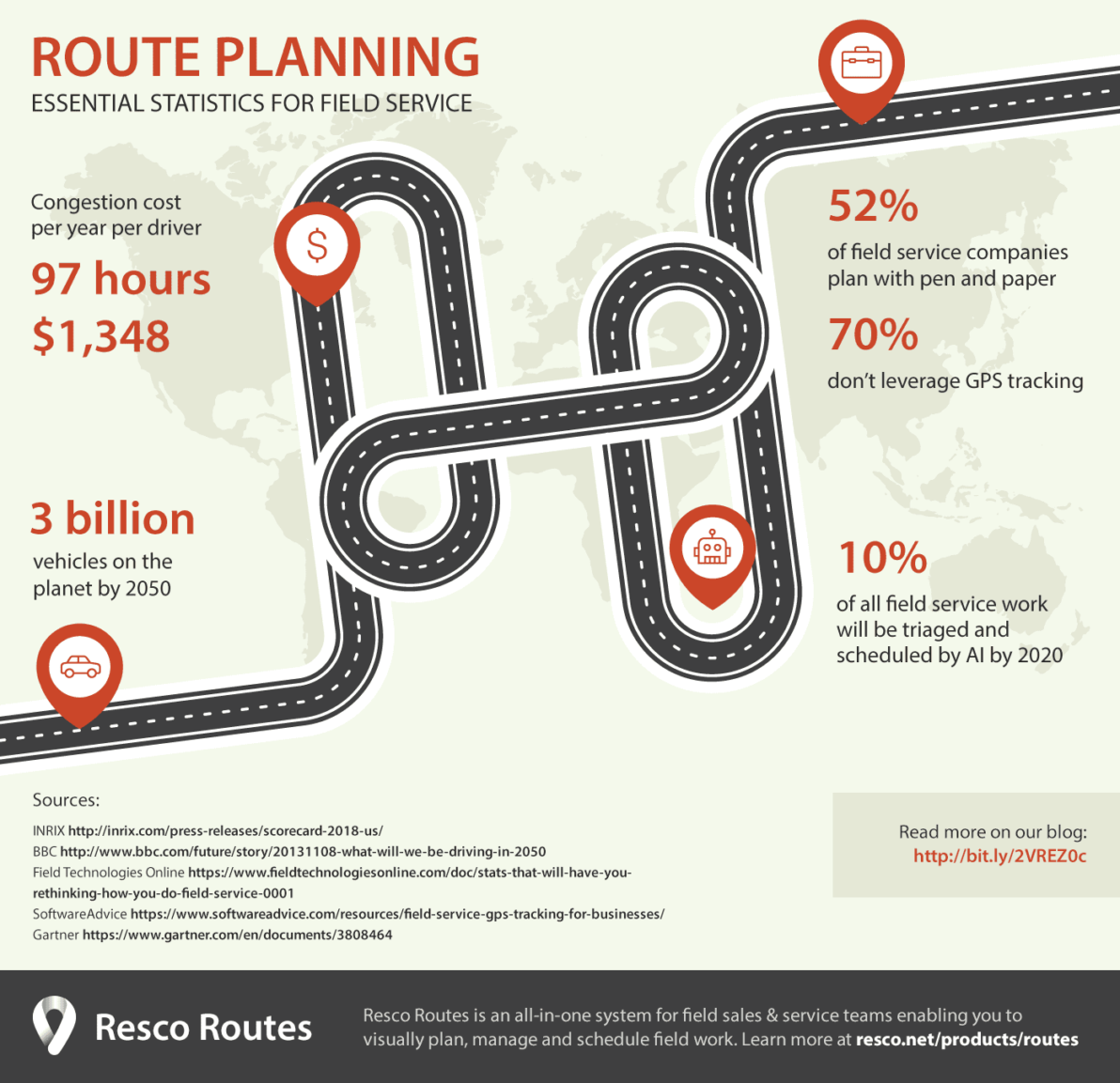 Route planning: Essential statistics for field service (Infographic ...