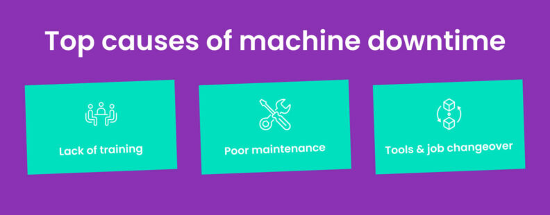How to calculate machine downtime | Resco